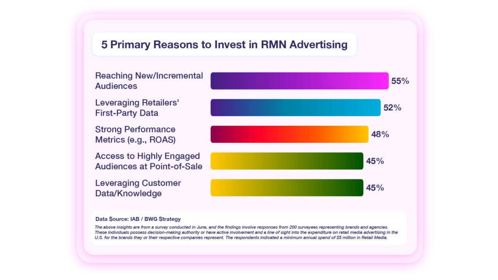Decoding the future of Retail Media Networks - HTC