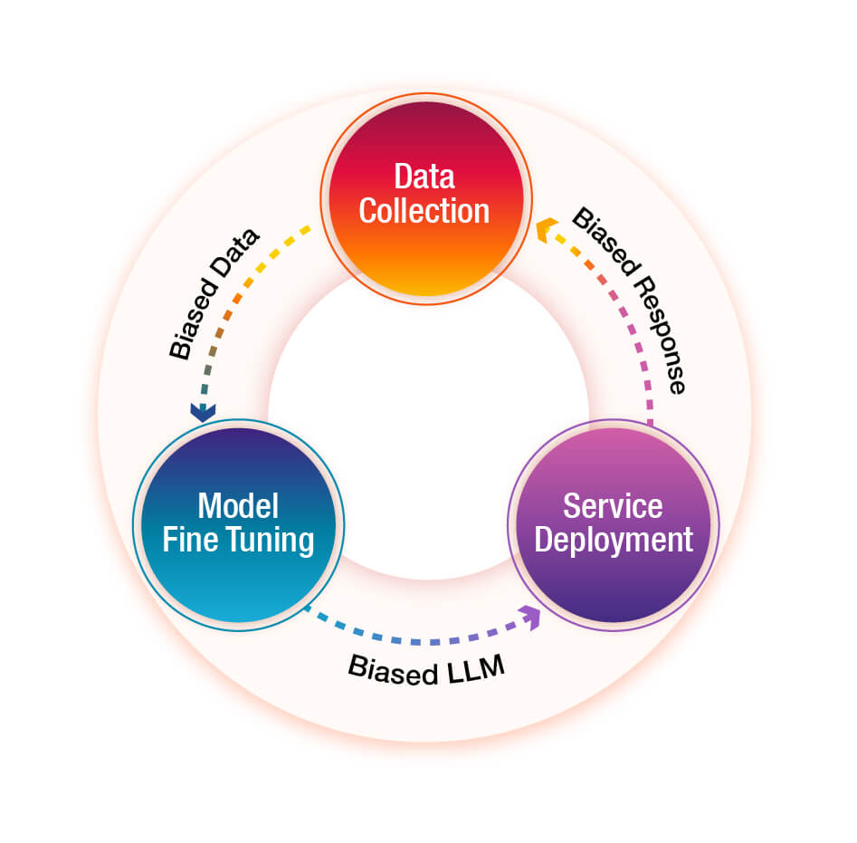 Human Valuation in Guiding LLM Decision-Making - HTCNXT
