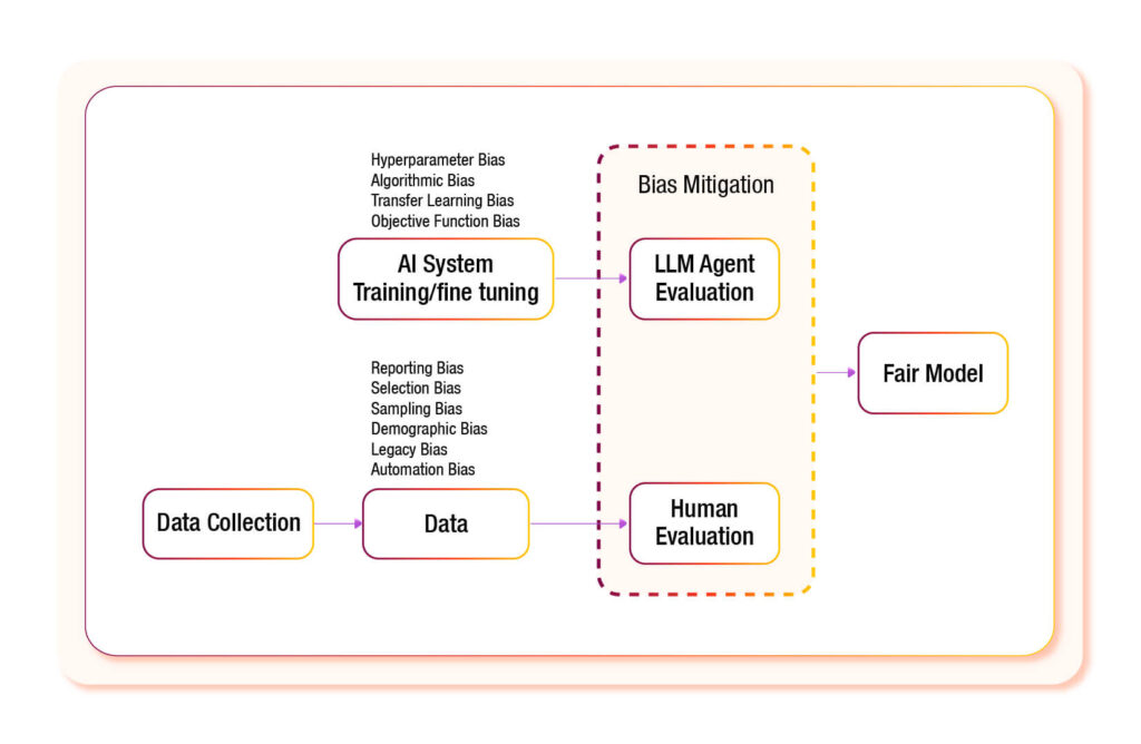 Human Valuation in Guiding LLM Decision-Making - HTCNXT
